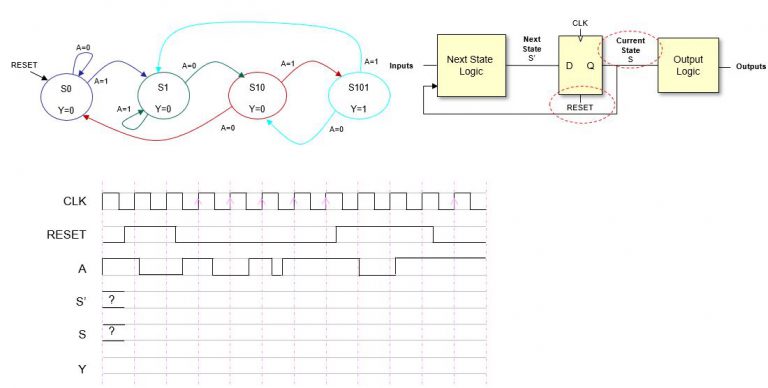 About timing diagrams of Moore finite state machines – gacaffe.net