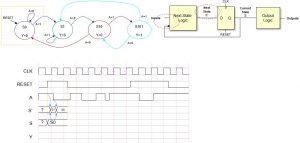About timing diagrams of Moore finite state machines – gacaffe.net
