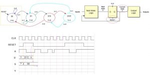About timing diagrams of Moore finite state machines – gacaffe.net