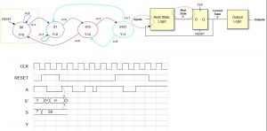 About timing diagrams of Moore finite state machines – gacaffe.net