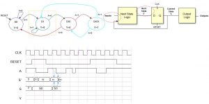 About timing diagrams of Moore finite state machines – gacaffe.net